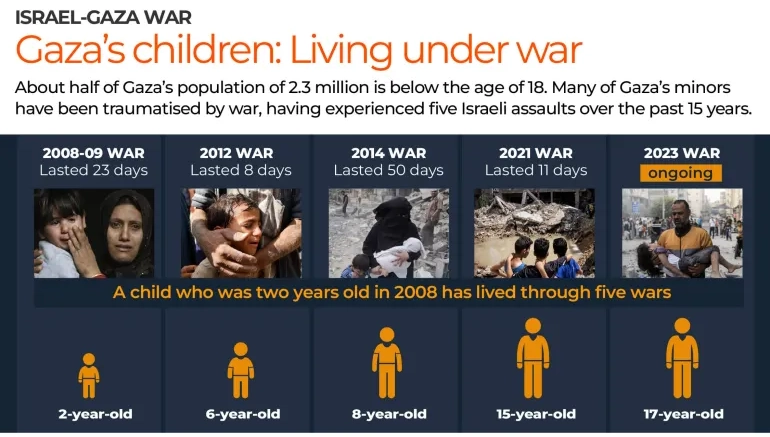 Israel Losing Moral Support Due to Immoral Killing of Non-Combatants ...